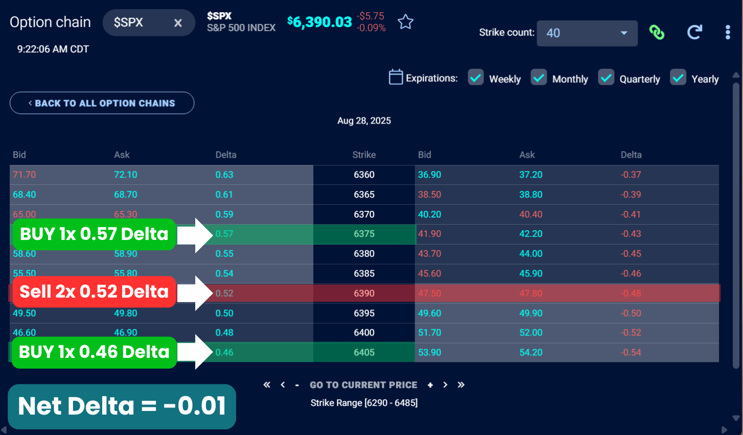 Butterfly Options Strategy: Beginner's Guide | TradingBlock